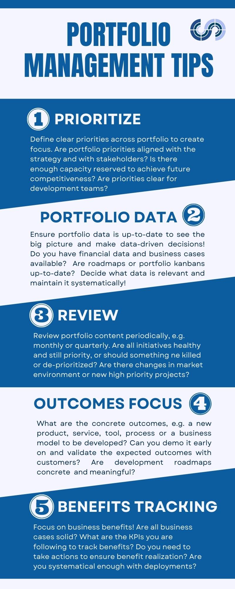 Portfolio management tips from professionals – Strategic Portfolio ...