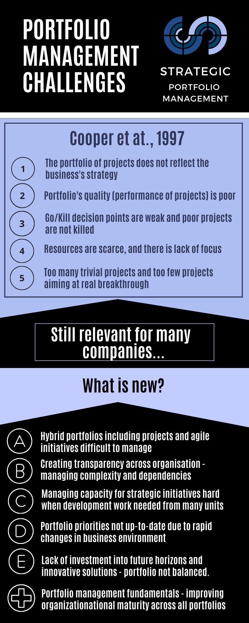 Portfolio management challenges – what is new? – Strategic Portfolio ...