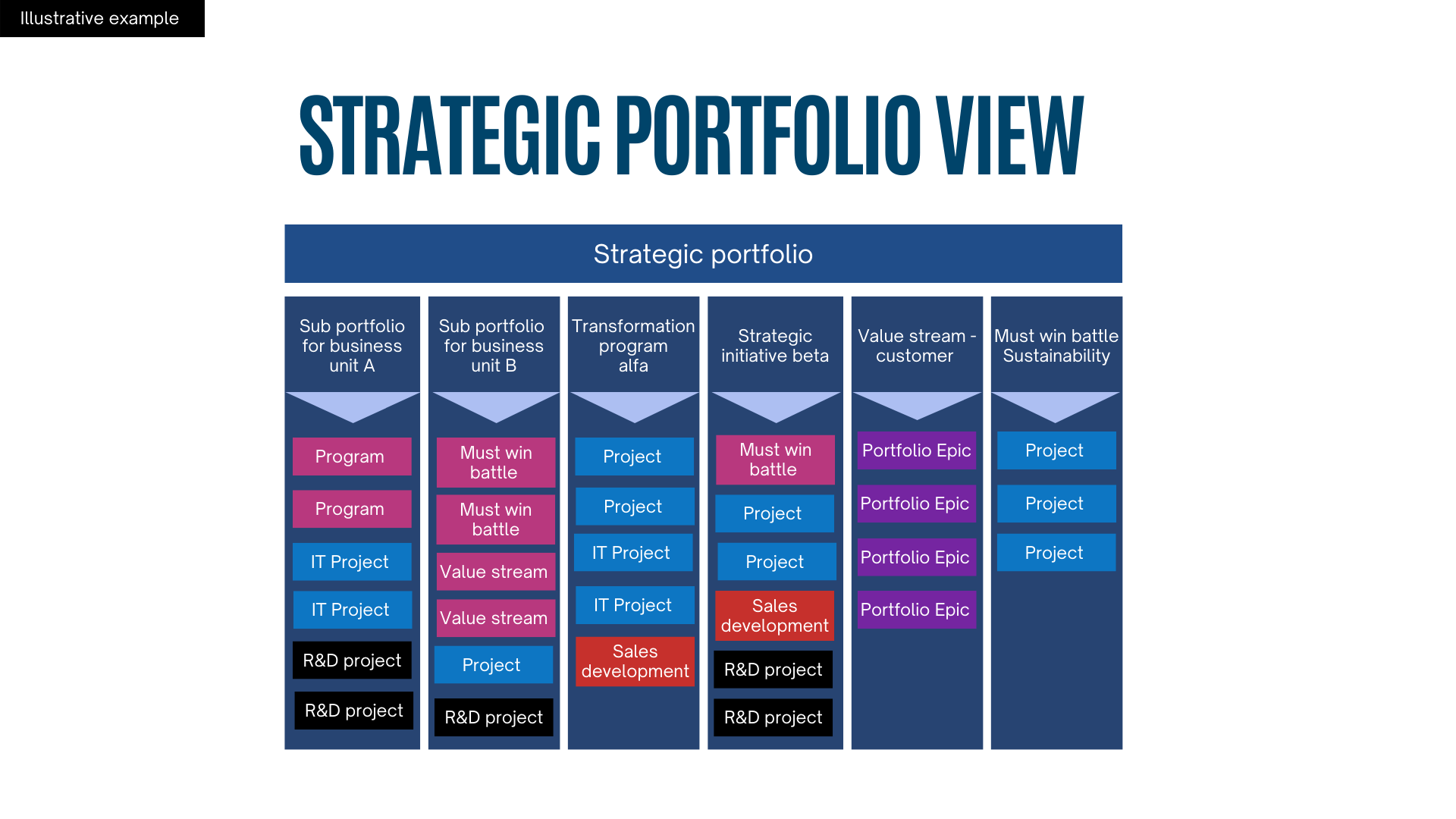 Development Portfolios In Large Companies – What Is Your Viewpoint ...
