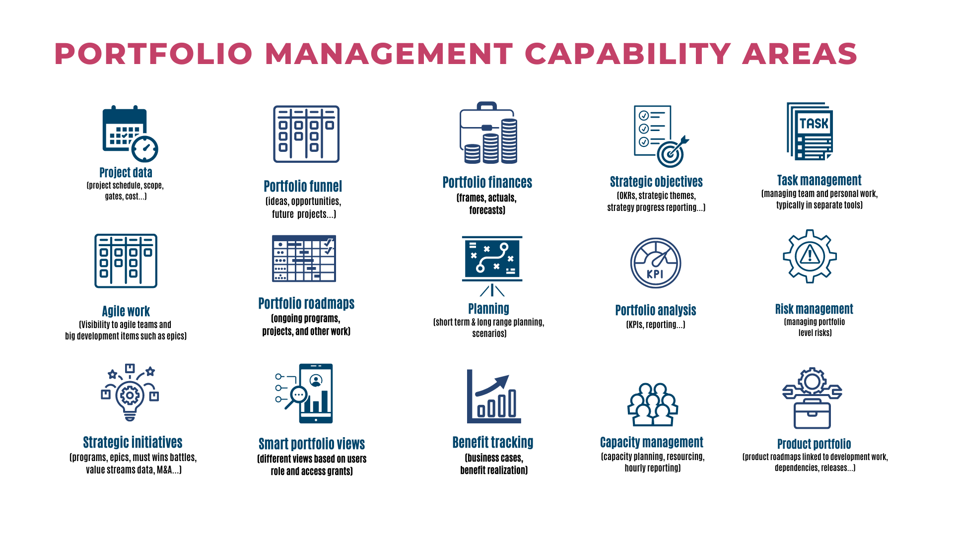 Portfolio management – 5 to-do’s before tool implementation ...