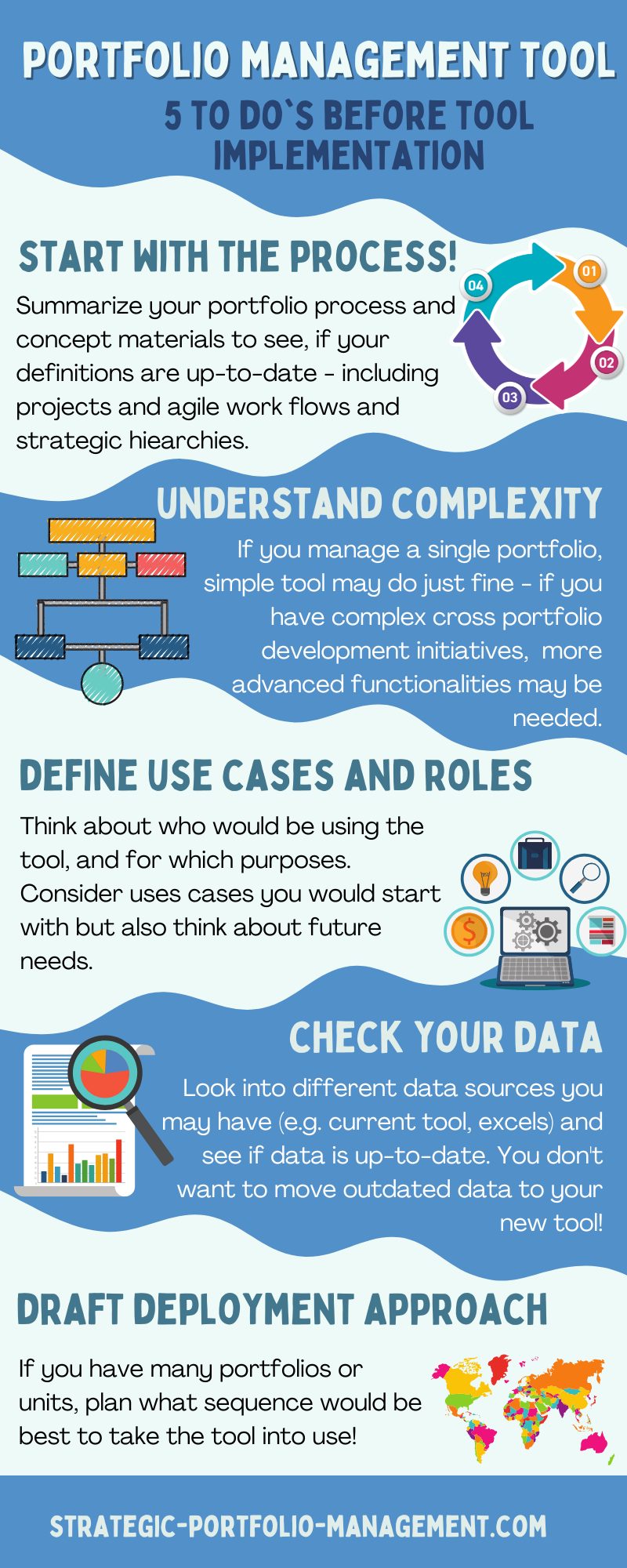 Portfolio management – 5 to-do’s before tool implementation ...