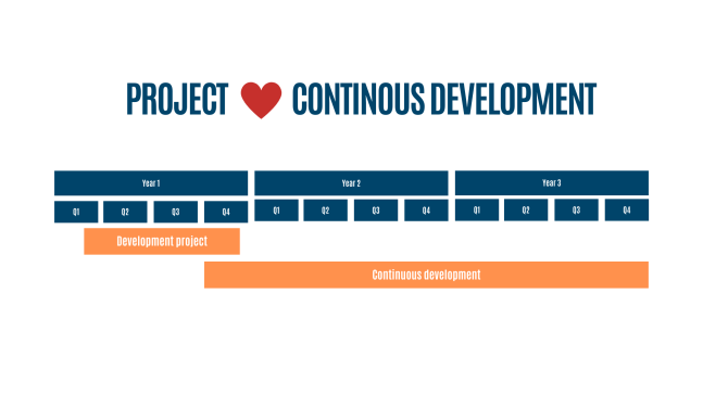 From project portfolios to hybrid portfolios – combining projects and ...