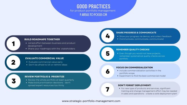Product portfolio management – Strategic Portfolio Management