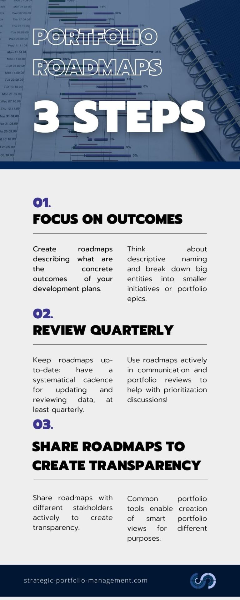 3 Steps To Improve Your Portfolio Roadmaps – Strategic Portfolio Management