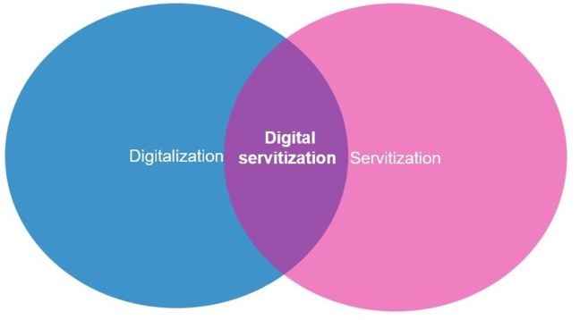 Digital Servitization – How to make introduction of new digital ...
