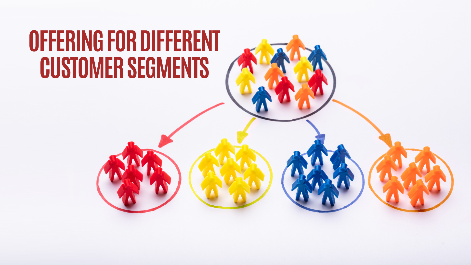 Ideas To Build Offering Portfolio – Which Offering Portfolio Dimensions ...