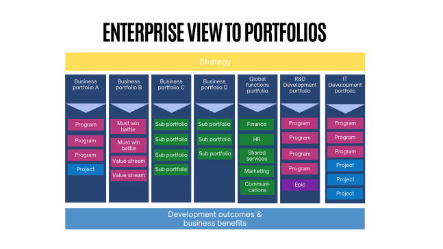 Designing Development Portfolios in Enterprise Level – What is your ...