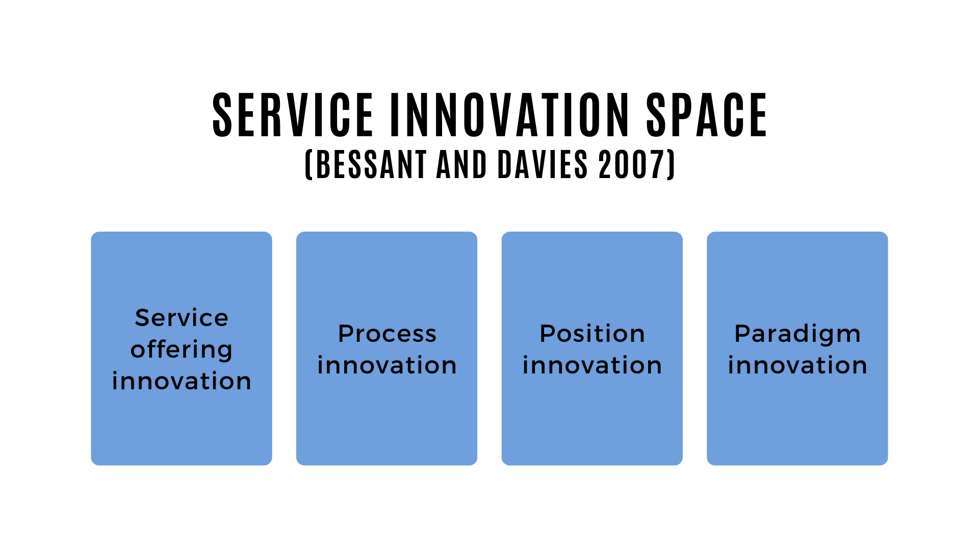Exploring Service Innovation Space – Are you utilizing all ...