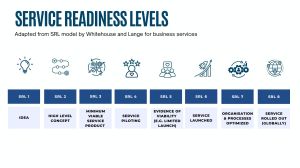 What are the Service Readiness Levels of your new services? – Strategic ...